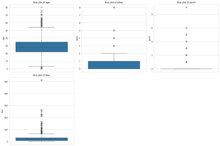 Pandas And Numpy And Matplot
